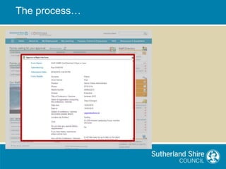 Sutherland Shire Online forms & automatic workflow | PPTX