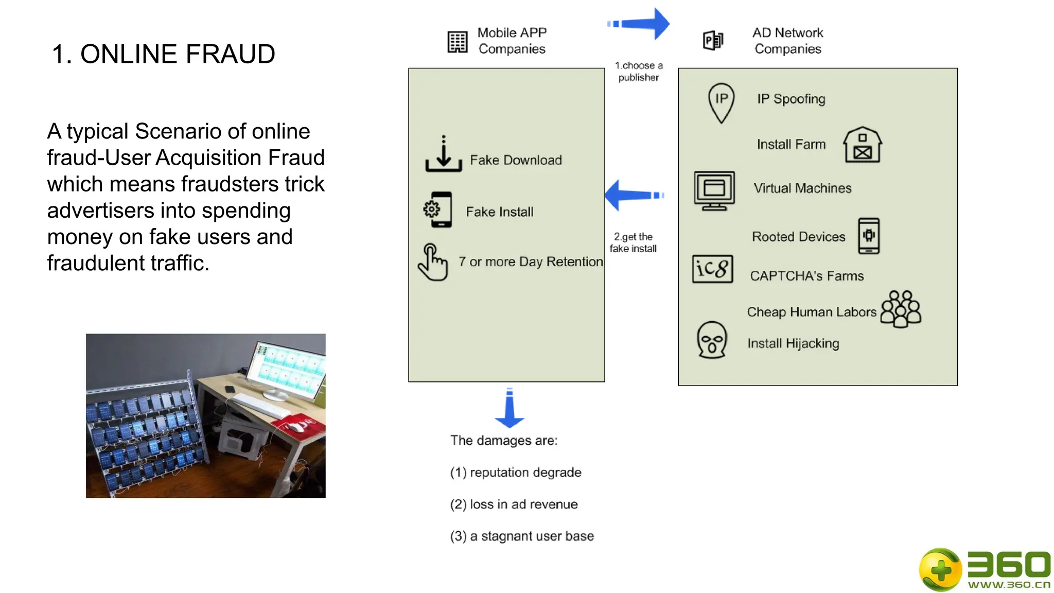 online_fraud detection _____________________________________________ | PPT