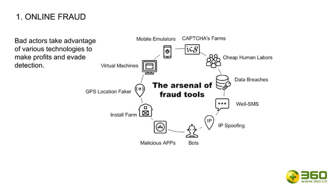 online_fraud detection _____________________________________________ | PPT