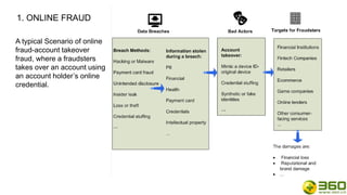 online_fraud detection _____________________________________________ | PDF