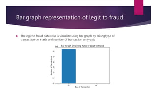 Online fraud prediction and prevention.pptx
