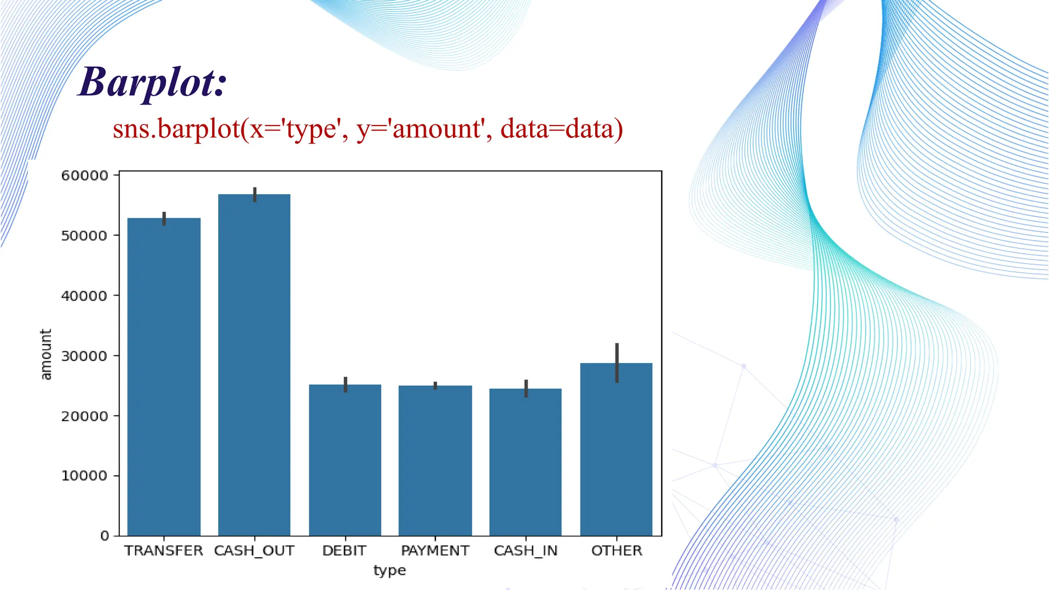 Online Payment fraud Detection Final Project | PPTX