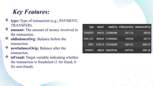 Online Payment fraud Detection Final Project | PPTX | Technology ...