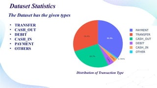 Online Payment fraud Detection Final Project | PPTX
