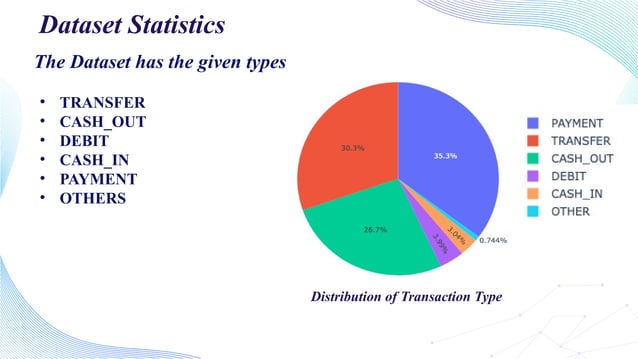 Online Payment fraud Detection Final Project | PPTX | Technology ...