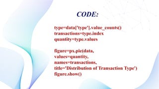Online Payment fraud Detection Final Project | PPTX