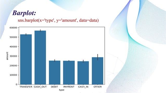 Online Payment Fraud Detection Final Project Pptx Technology Industry Industries
