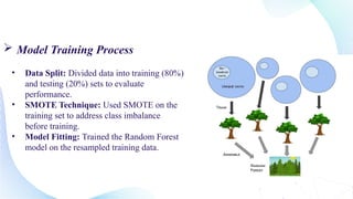 Online Payment fraud Detection Final Project | PPTX