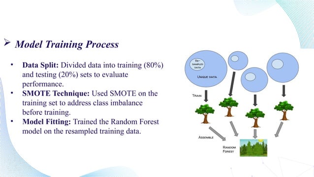 Online Payment Fraud Detection Final Project Pptx Technology Industry Industries