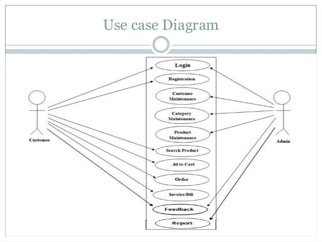 Online furniture shopping system