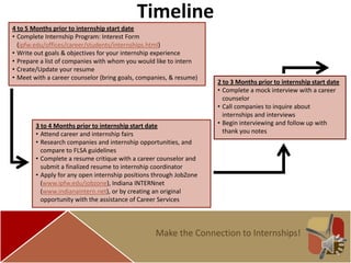 Internship Prep Guide | PPTX