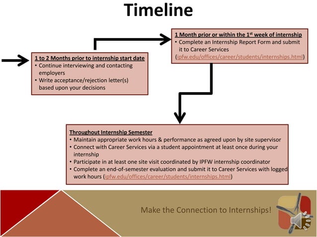 Internship Prep Guide | PPTX