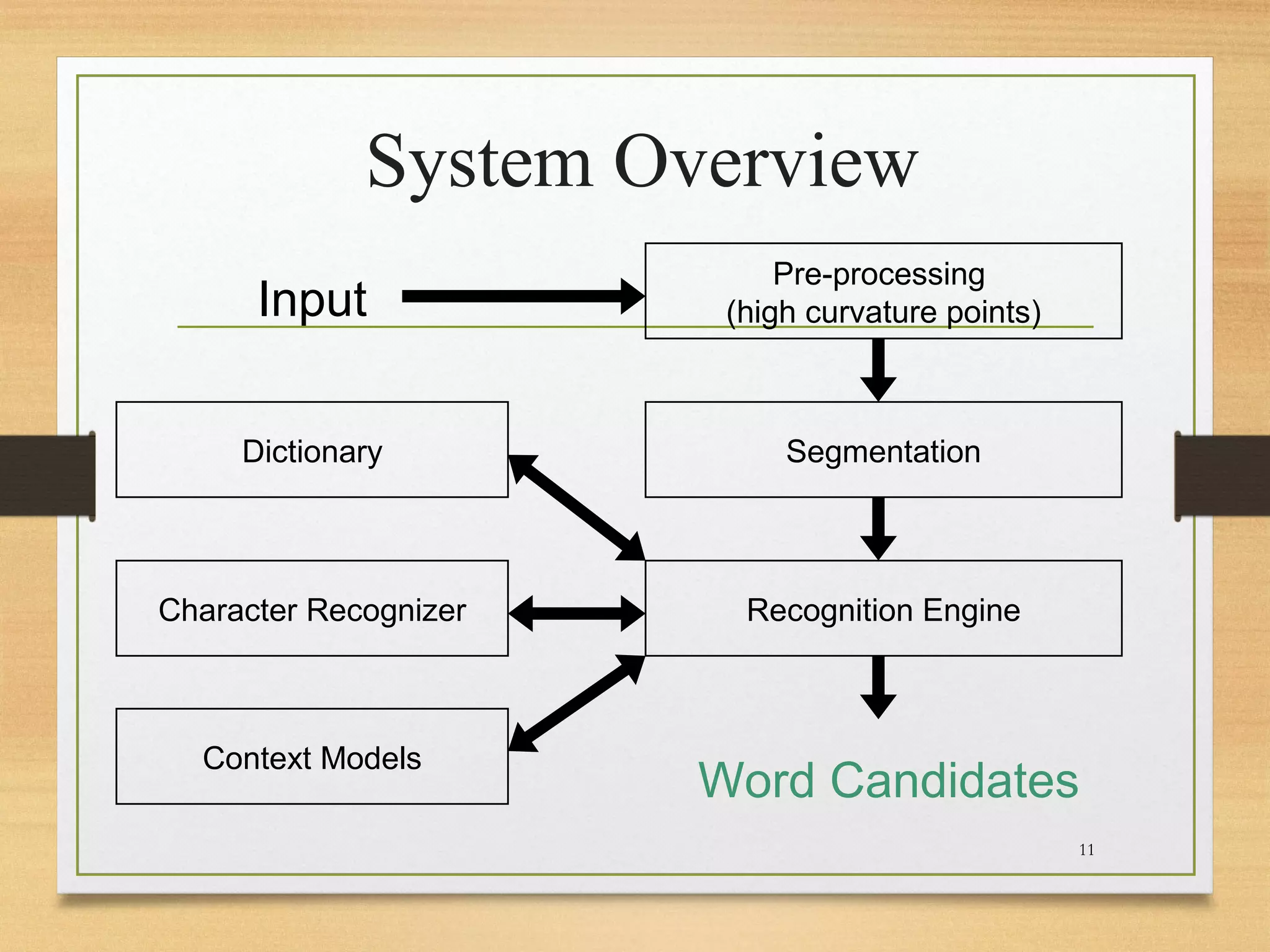 Online handwritten script recognition | PPT