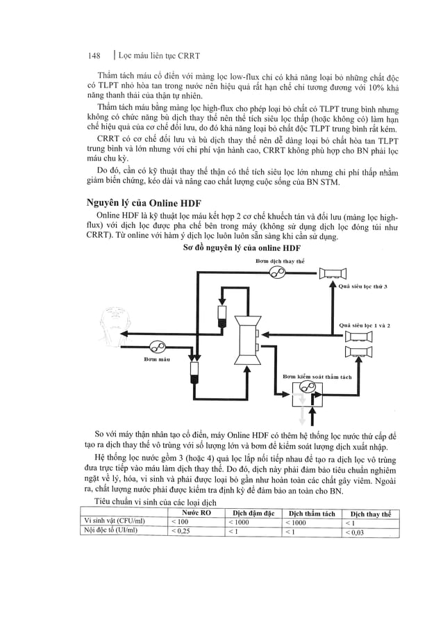 ONLINE HDF TRONG ĐIỀU TRỊ THAY THẾ THẬN | PDF