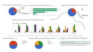 Online hotel booking application - Design Process | PPT