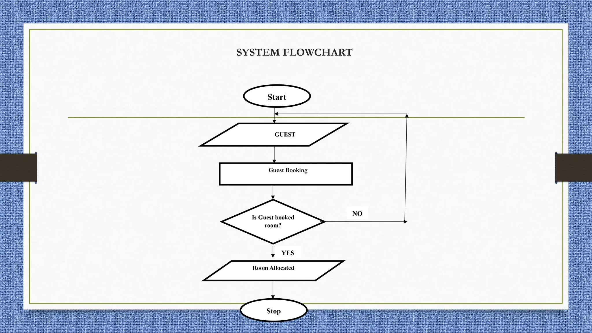 online hotel reservation management system.pptx | Hospitality Industry ...
