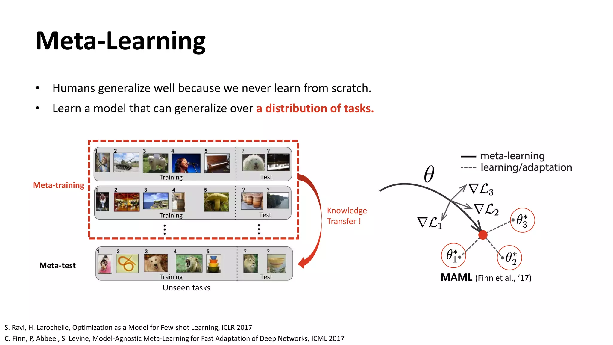 Online Hyperparameter Meta-Learning with Hypergradient Distillation | PPT