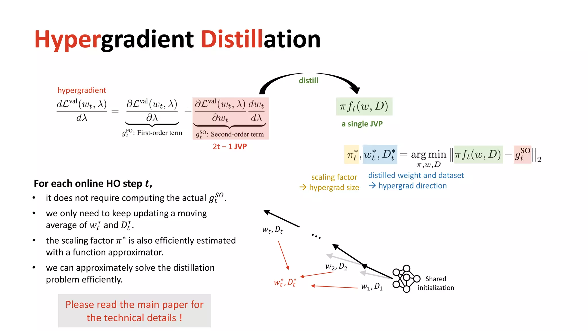 Online Hyperparameter Meta-Learning with Hypergradient Distillation | PPT