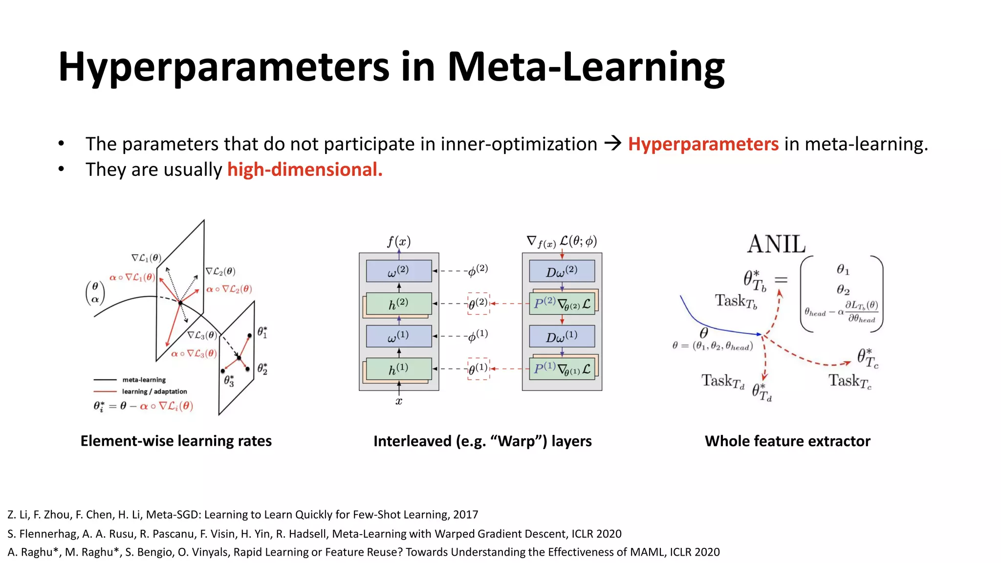 Online Hyperparameter Meta-Learning with Hypergradient Distillation | PPT