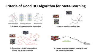 Online Hyperparameter Meta-Learning with Hypergradient Distillation | PPT