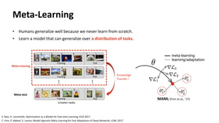 Online Hyperparameter Meta-Learning with Hypergradient Distillation | PPT