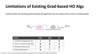 Online Hyperparameter Meta-Learning with Hypergradient Distillation | PPT