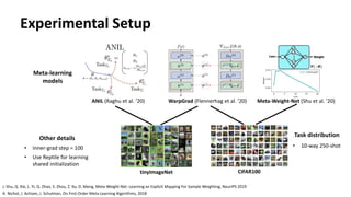 Online Hyperparameter Meta-Learning with Hypergradient Distillation | PPT