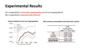 Online Hyperparameter Meta-Learning with Hypergradient Distillation | PPT