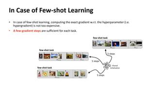 Online Hyperparameter Meta-Learning with Hypergradient Distillation | PPT
