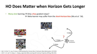 Online Hyperparameter Meta-Learning with Hypergradient Distillation | PPT