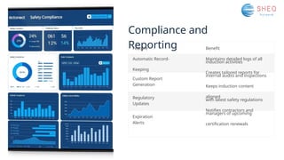 Online Induction Portal Software for Contractor Safety | PPTX
