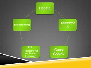 Strategies to develop creativity and critical thinking | PPTX