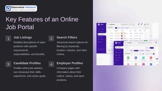Online Job Portal Development [ Key Features + Cost ].pdf | Job Market ...