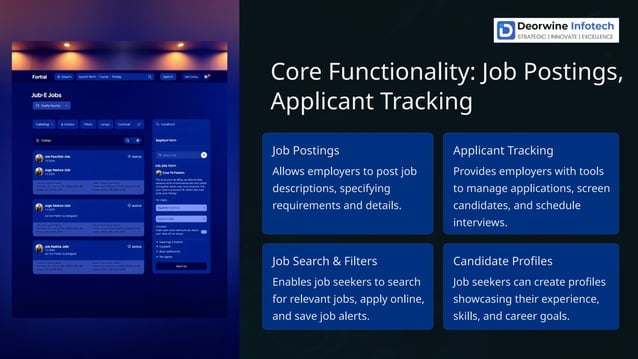 Online Job Portal Development [ Key Features + Cost ].pptx