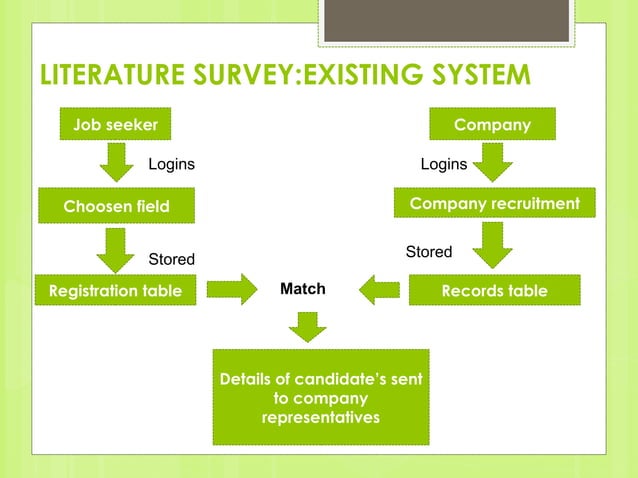 ONLINE JOB RECRUITMENT SYSTEM Project idea.pptx