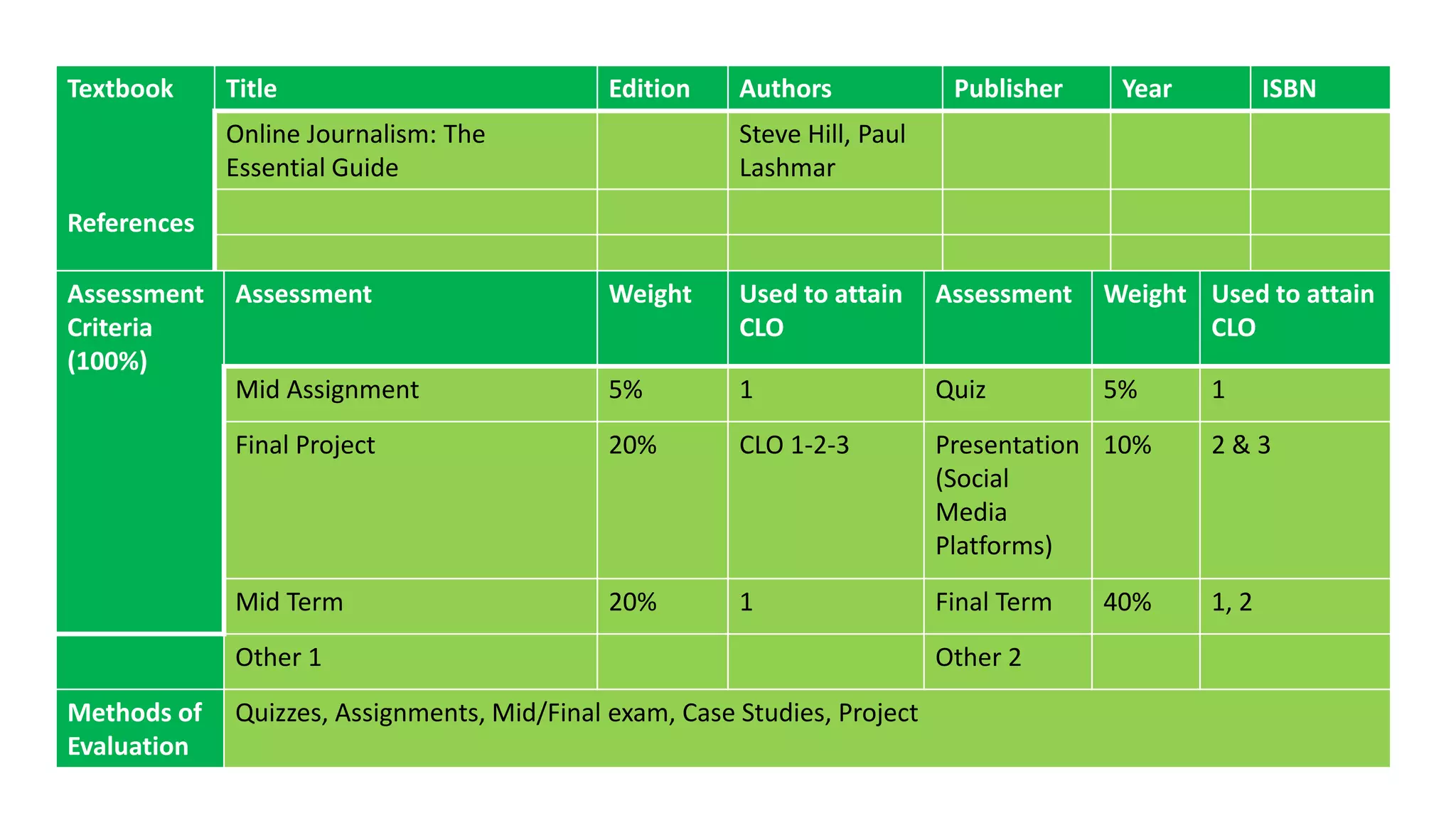 Online journalism Course Outline (Module Presentation ) | PDF