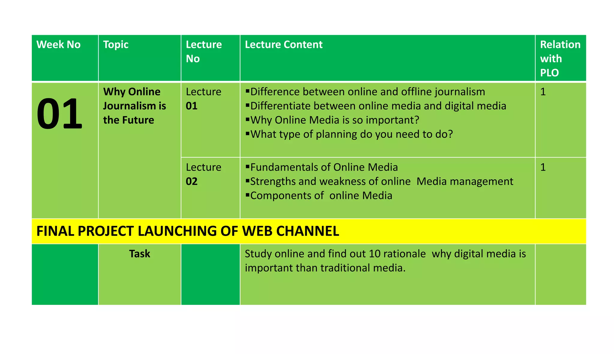 Online journalism Course Outline (Module Presentation ) | PDF