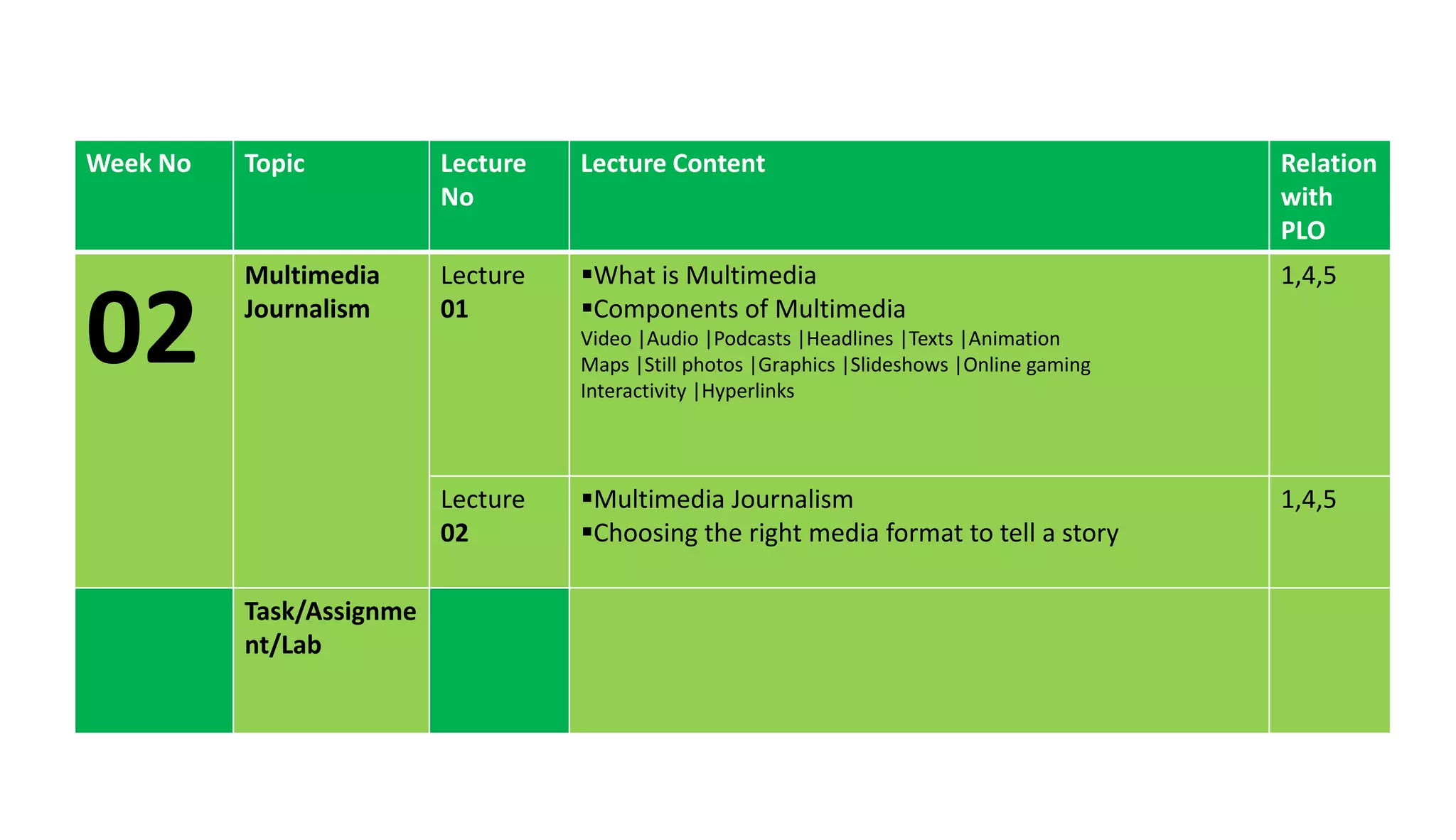 Online journalism Course Outline (Module Presentation ) | PDF