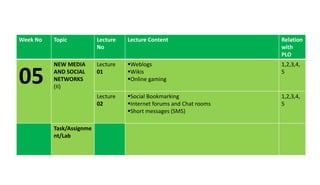 Online journalism Course Outline (Module Presentation ) | PDF