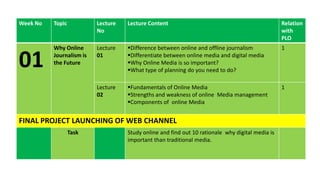 Online journalism Course Outline (Module Presentation ) | PDF