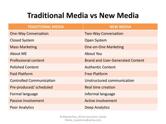 Traditional Media Vs Digital Media (Online Journalism) | PDF | Home Entertainment Systems ...