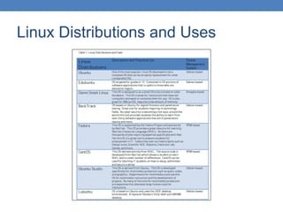 ONLINE K-12 EDUCATION ENHANCEMENTS: MEASURING THE EFFECTIVENESS OF IMPLEMENTING THE EDUBUNTU ...