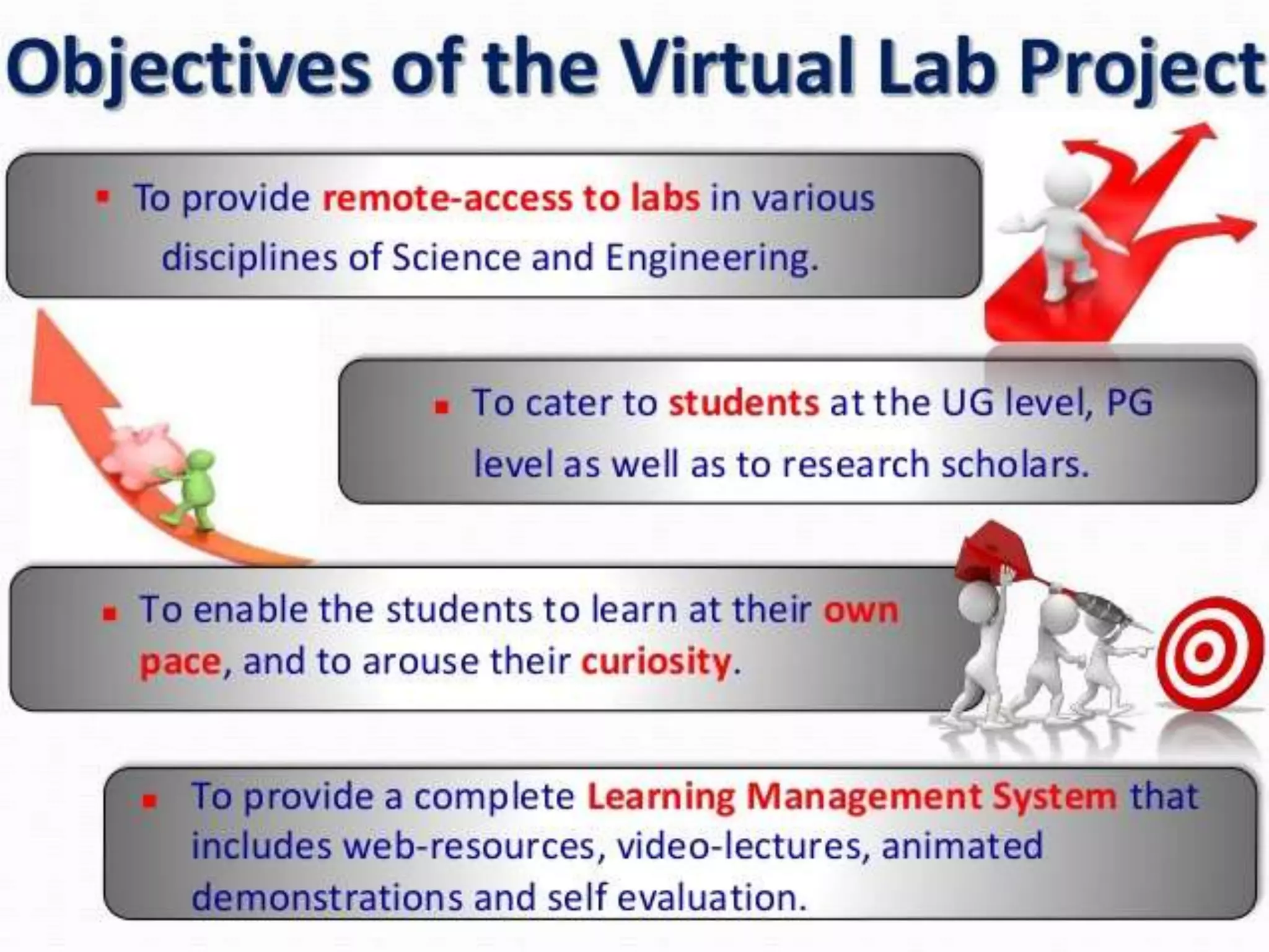 Online lab | PPT