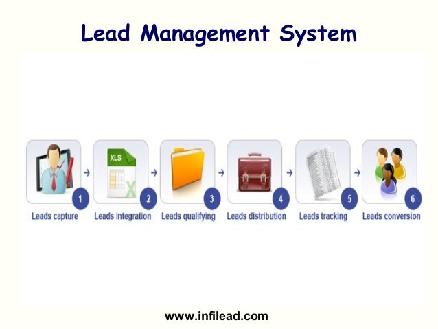 Online lead management system