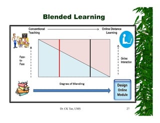 Onlinelearn | PPT