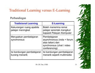Onlinelearn | PPT