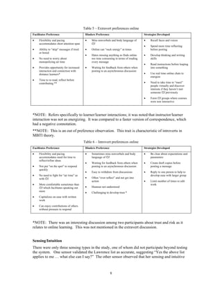 Online learners and their learning strategies | PDF