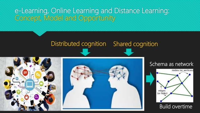 Online learning environment: Theory, Research & Practice | PPT