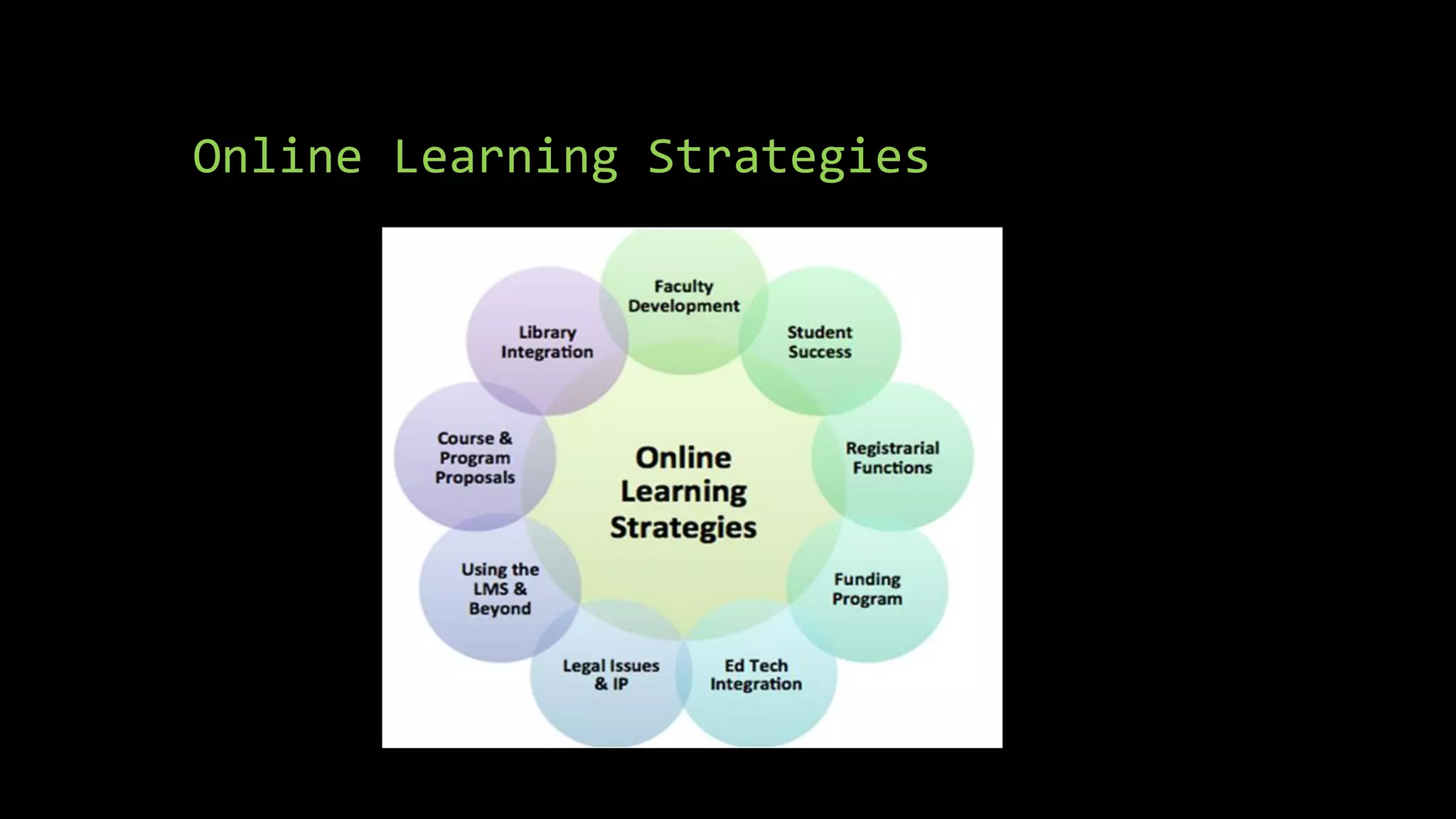 Online learning | PPT