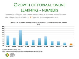 Online learning: an overview | PPTX